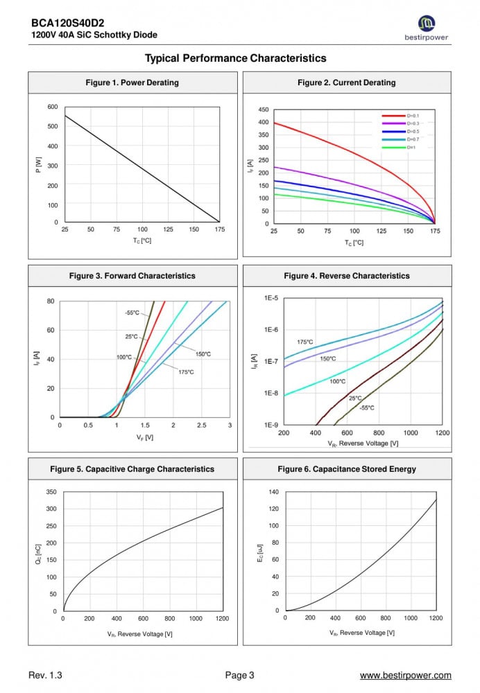 BCA120S40D2 datasheet page 3