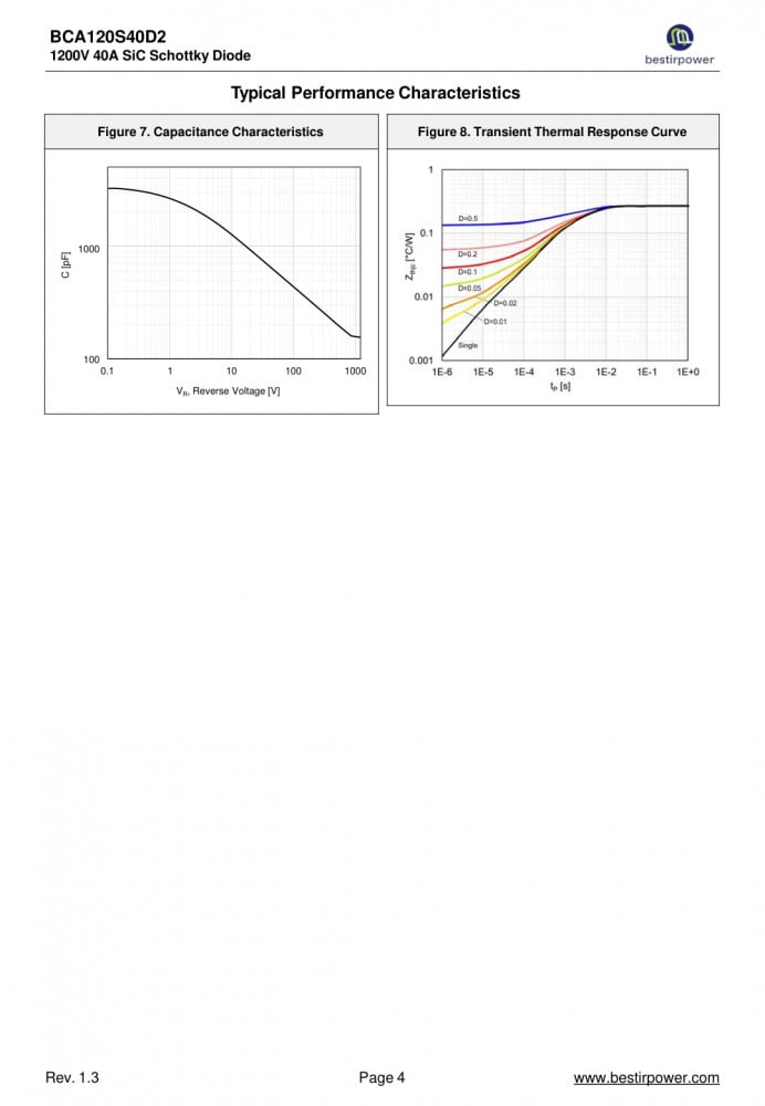 BCA120S40D2 datasheet page 4