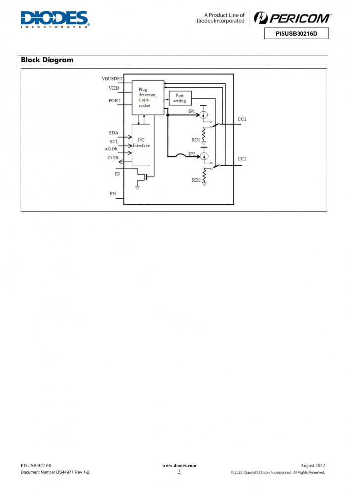 PI5USB30216D datasheet page 2
