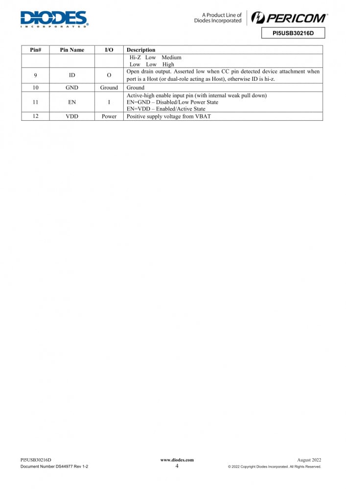 PI5USB30216D datasheet page 4