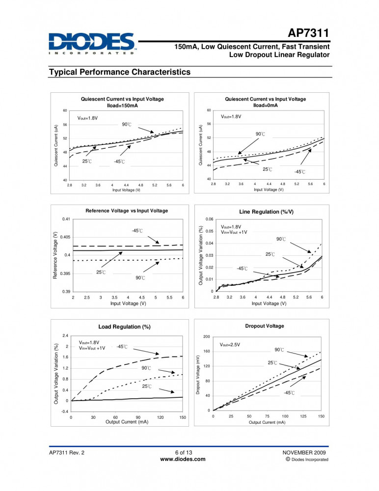 AP7311 datasheet page 6
