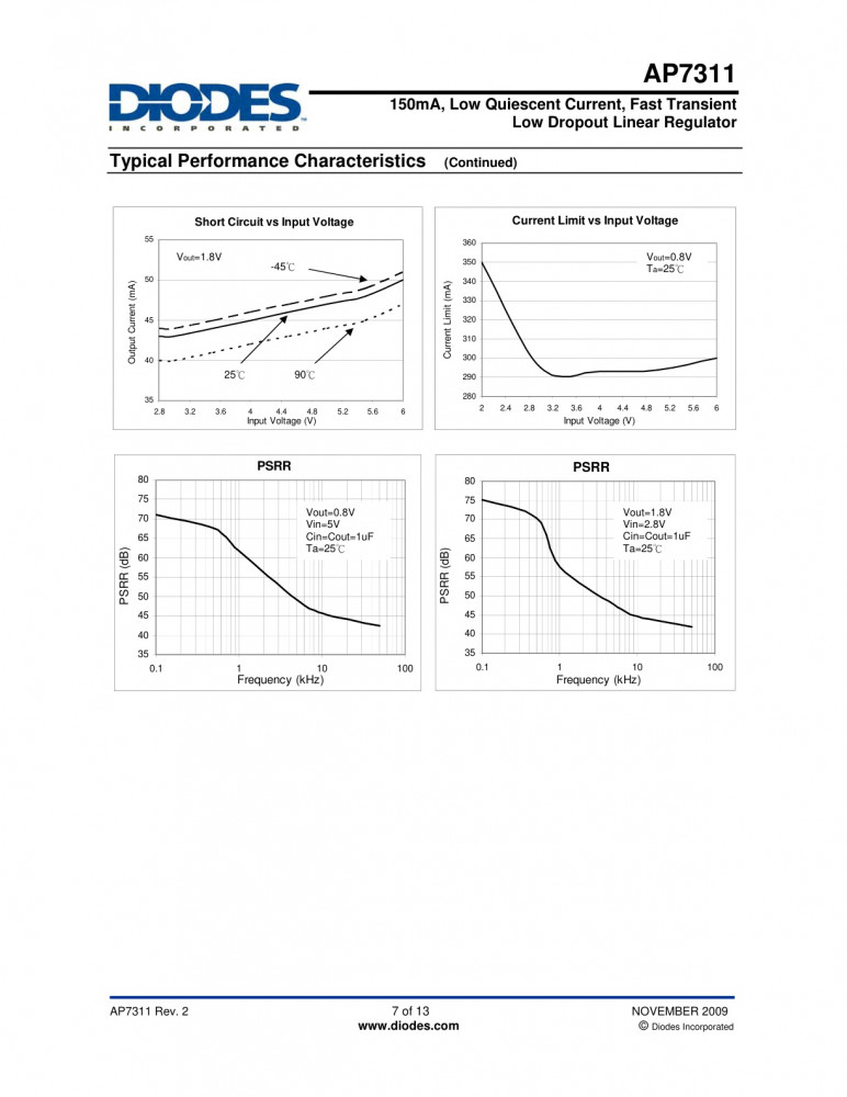 AP7311 datasheet page 7