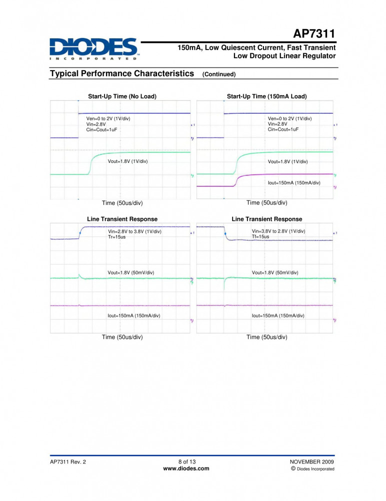 AP7311 datasheet page 8