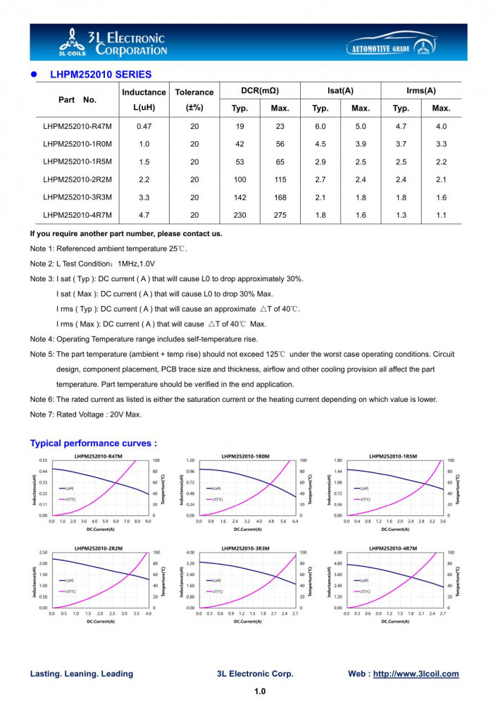 LHPM252012 technical document page 2