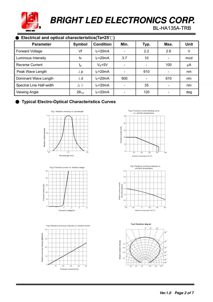 BL-HA135A-TRB datasheet page 2