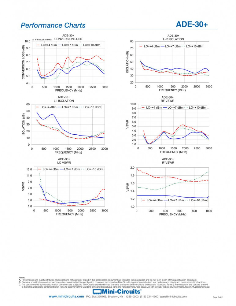ADE-30+ technical document page 2