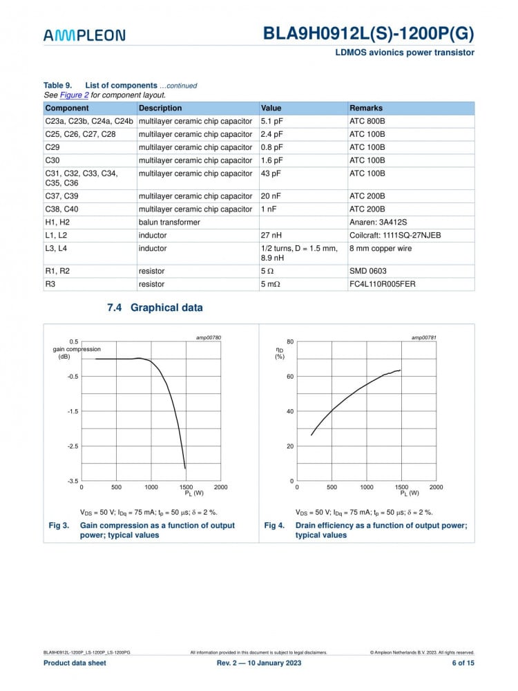 BLA9H0912LS-1200PGJ datasheet page 6
