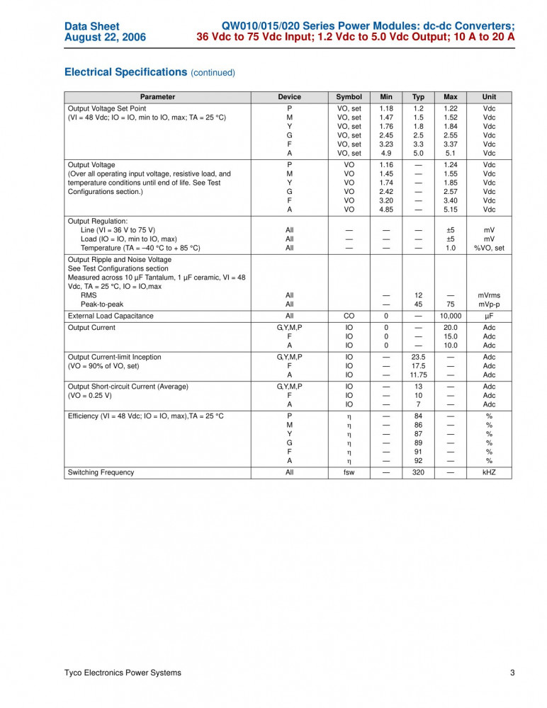 QW020A0Y datasheet page 3