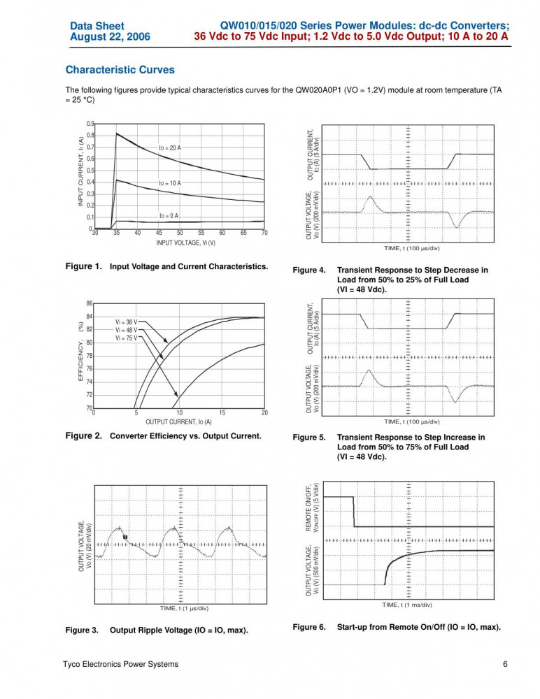 QW020A0Y datasheet page 6