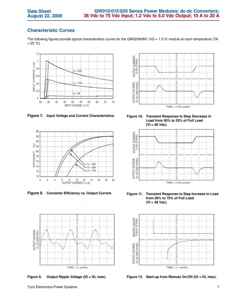 QW020A0Y datasheet page 7