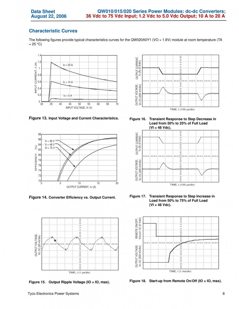 QW020A0Y datasheet page 8