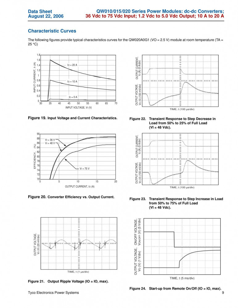 QW020A0Y datasheet page 9