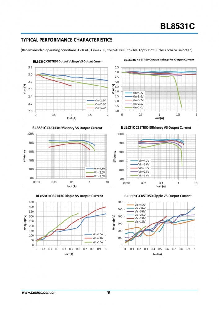 BL8531C datasheet page 10
