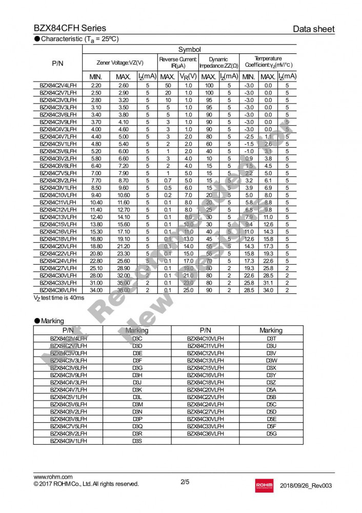 ROHM BZX84C3V9LFHT116 datasheet page 2