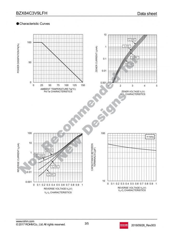 ROHM BZX84C3V9LFHT116 datasheet page 3