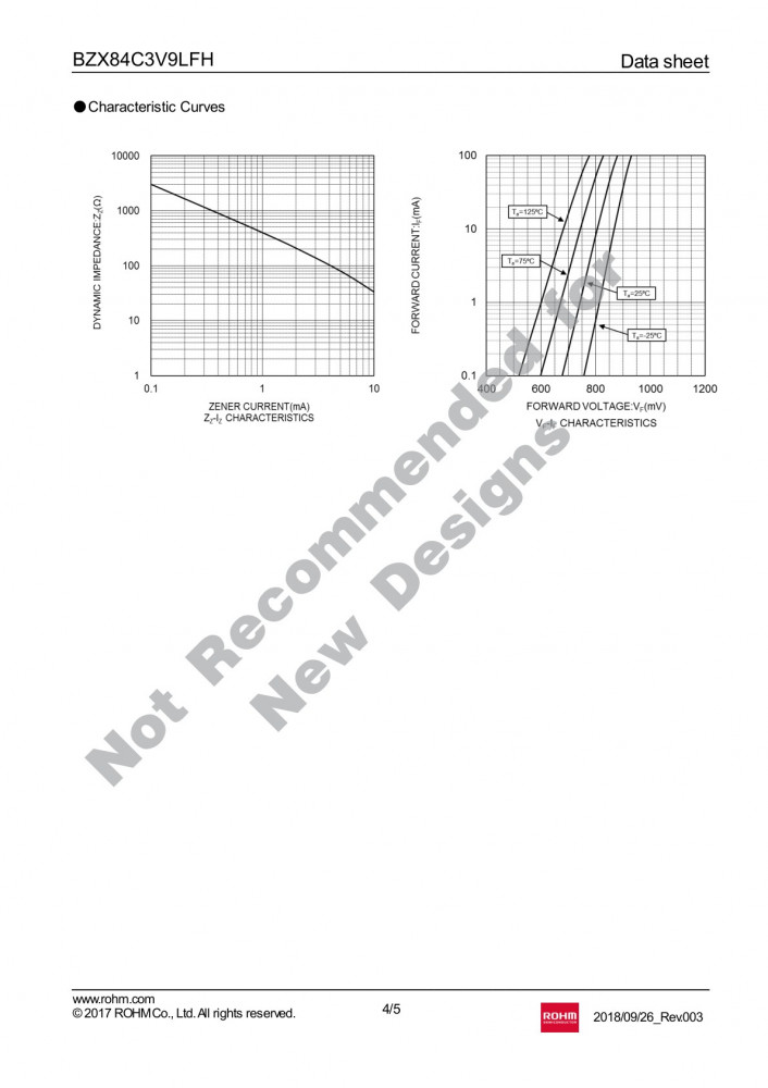 ROHM BZX84C3V9LFHT116 datasheet page 4