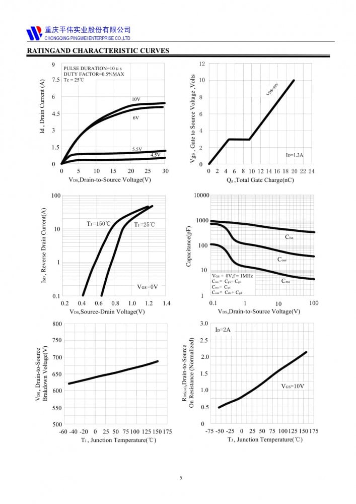 M4N65TF datasheet page 5