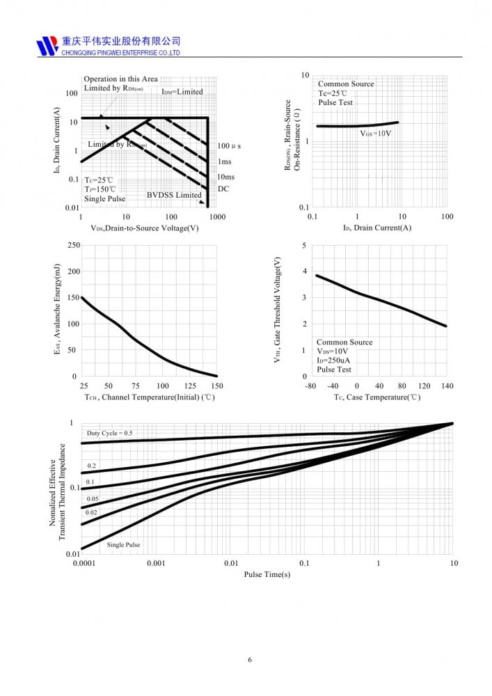 M4N65TF datasheet page 6