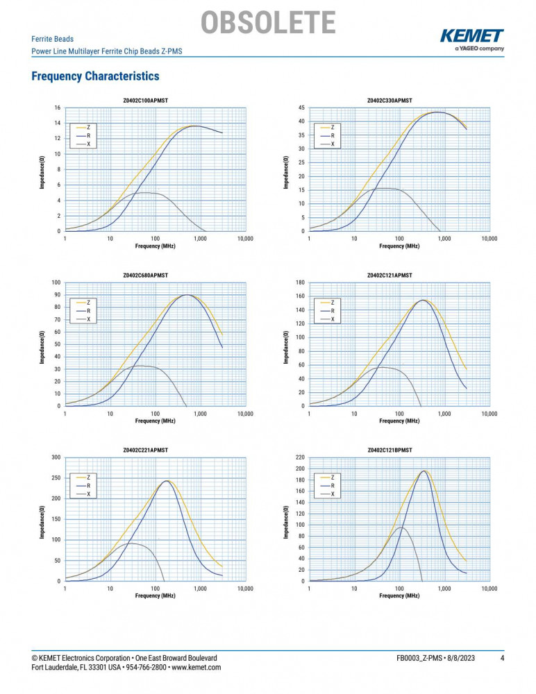 KEMET Z-PMS datasheet page 4