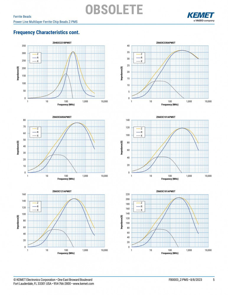 KEMET Z-PMS datasheet page 5
