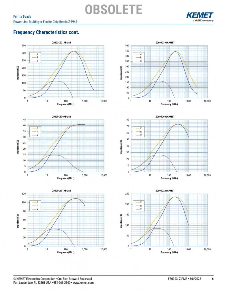 KEMET Z-PMS datasheet page 6