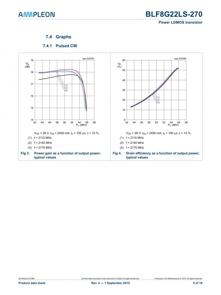 BLF8G22LS-270U datasheet page 5