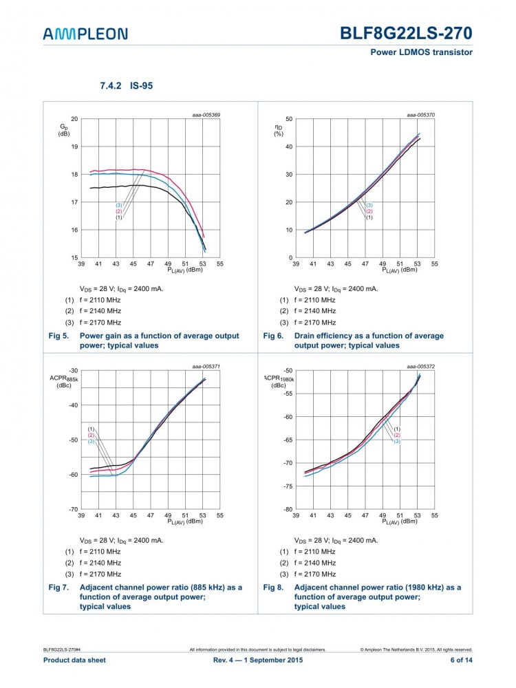 BLF8G22LS-270U datasheet page 6