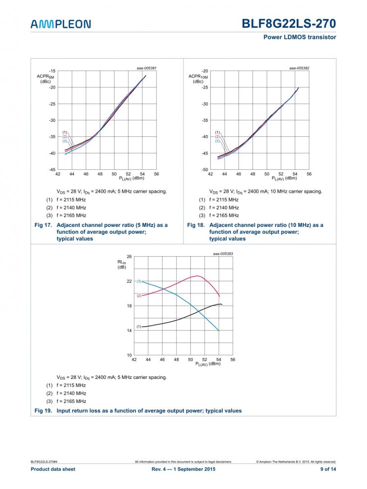 BLF8G22LS-270U datasheet page 9