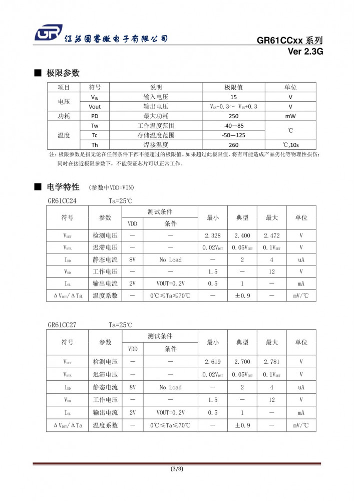 GR61CC series datasheet page 3