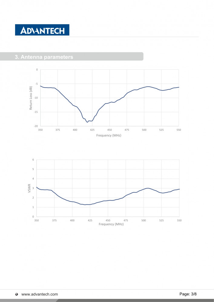 OPT1-ANT-450M-30 datasheet page 3