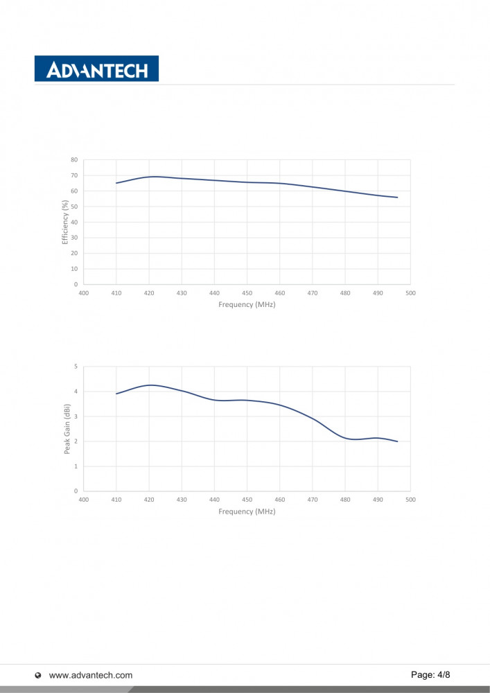 OPT1-ANT-450M-30 datasheet page 4