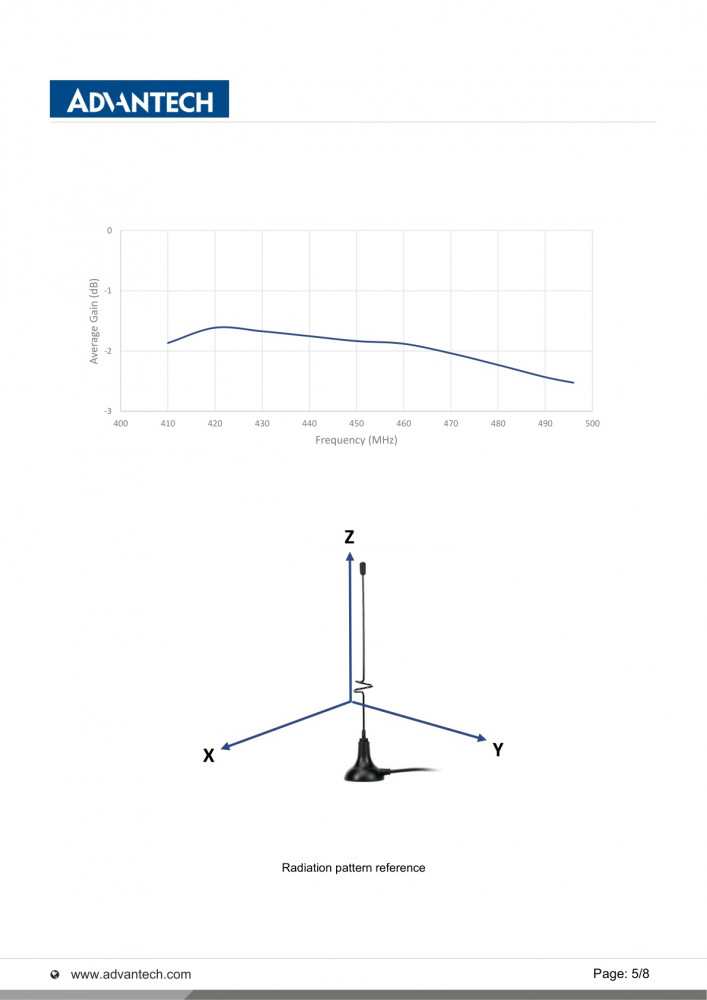 OPT1-ANT-450M-30 datasheet page 5