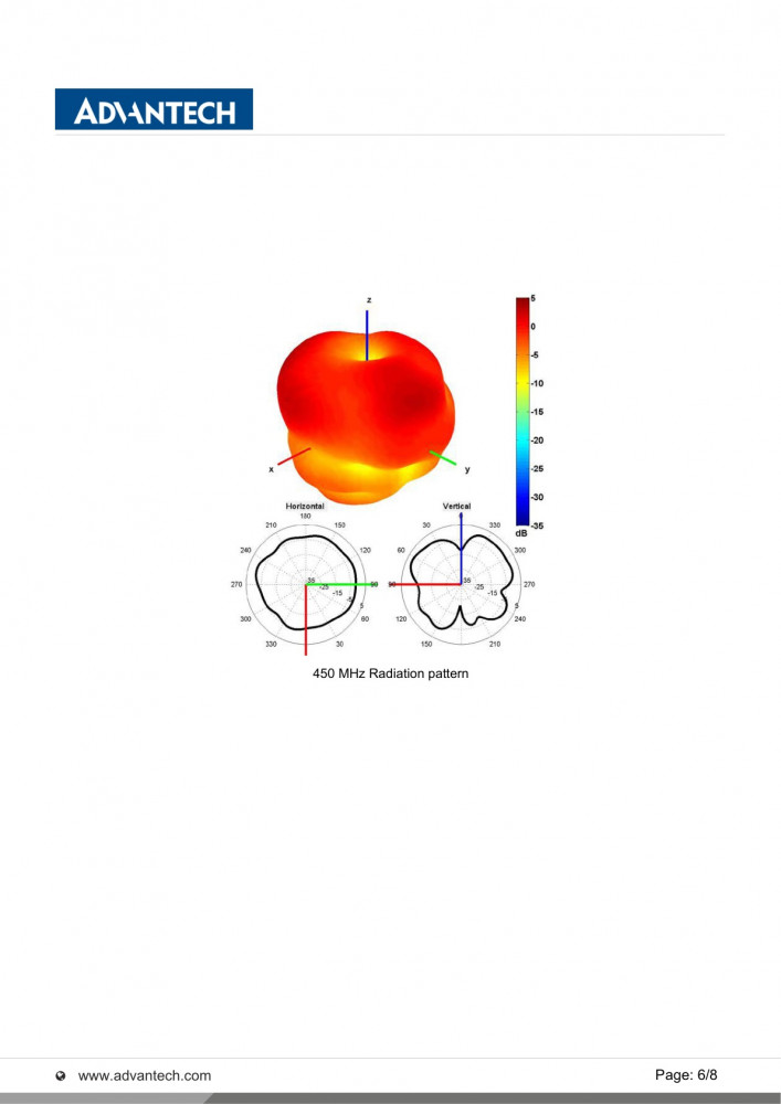 OPT1-ANT-450M-30 datasheet page 6
