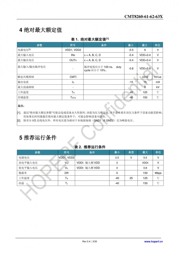 CMT8262N1 datasheet page 3