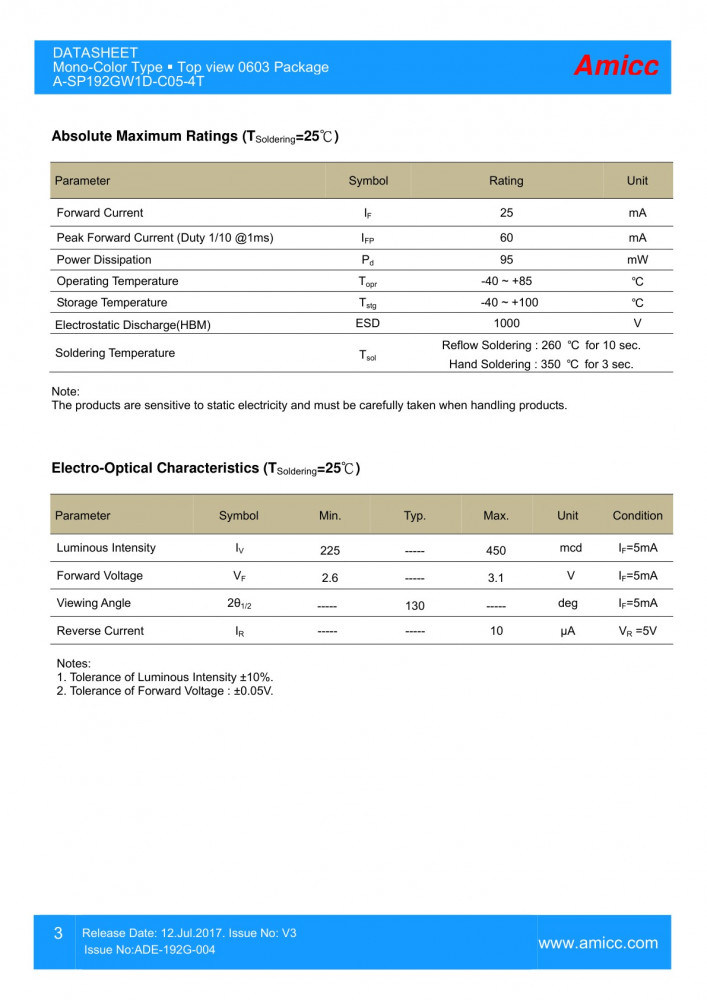 A-SP192GW1D-C05-4T datasheet page 3