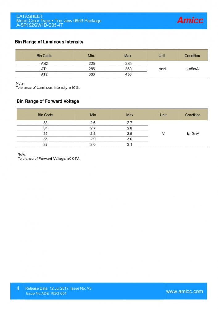 A-SP192GW1D-C05-4T datasheet page 4