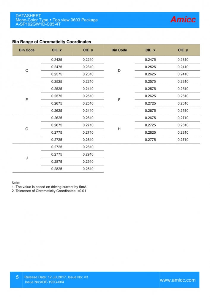 A-SP192GW1D-C05-4T datasheet page 5
