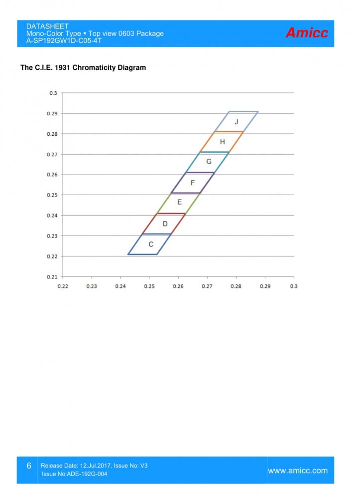 A-SP192GW1D-C05-4T datasheet page 6