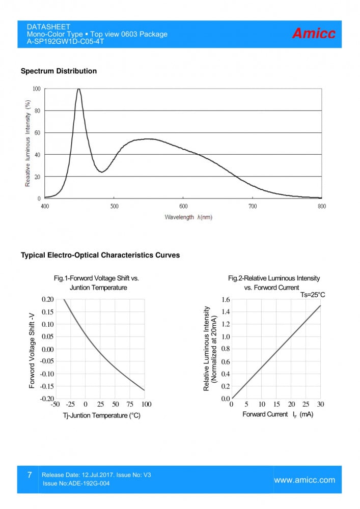 A-SP192GW1D-C05-4T datasheet page 7