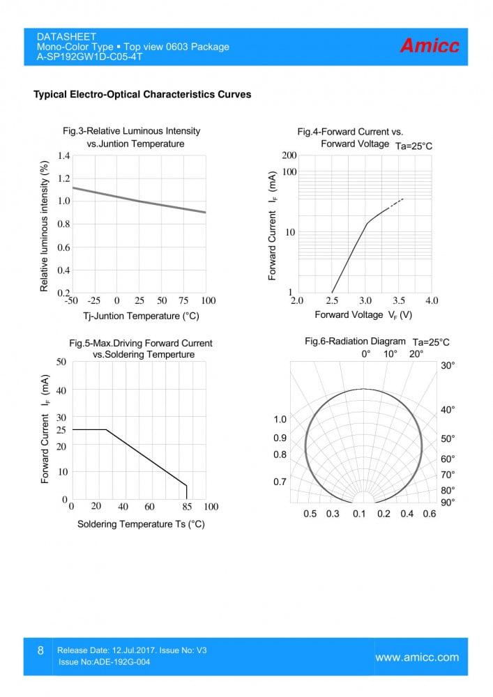 A-SP192GW1D-C05-4T datasheet page 8