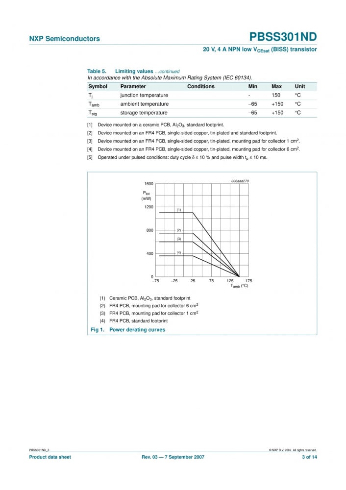 PBSS301ND datasheet page 4