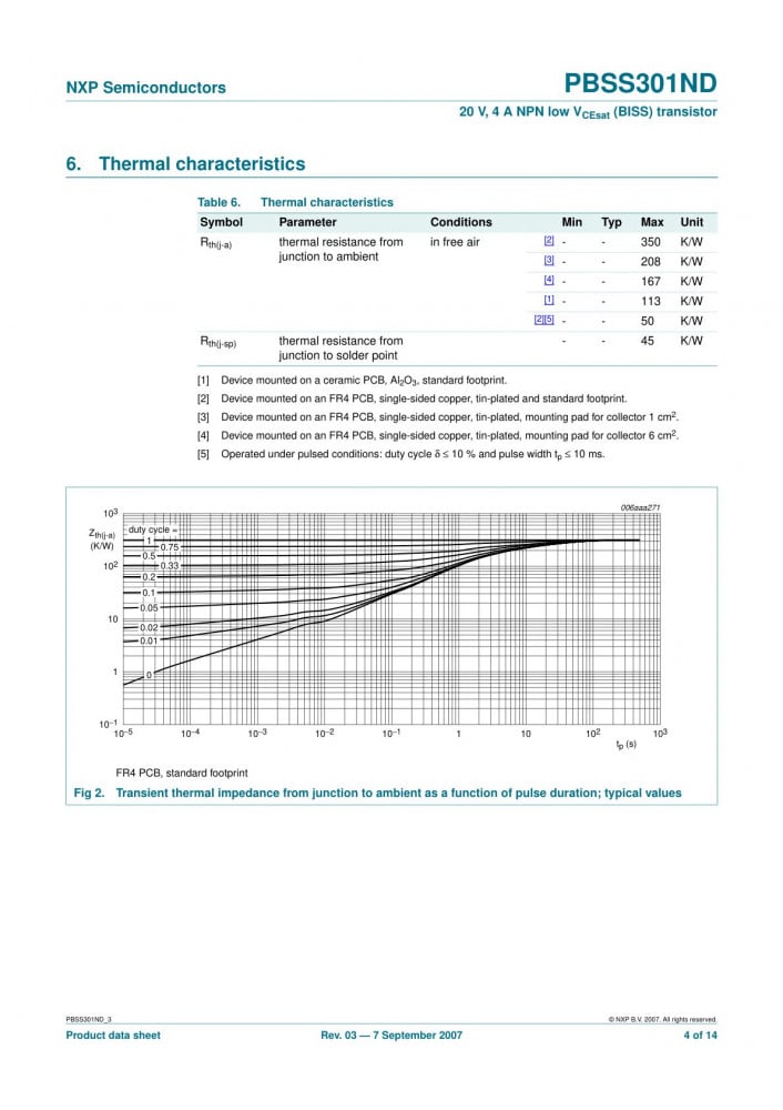 PBSS301ND datasheet page 5