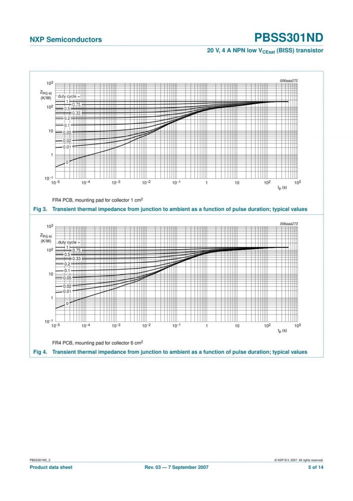 PBSS301ND datasheet page 6