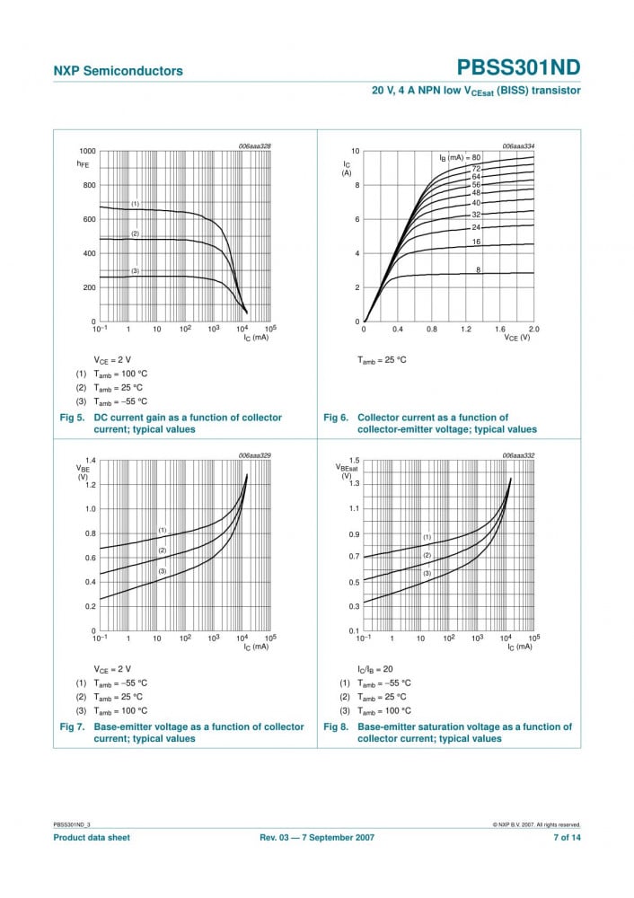 PBSS301ND datasheet page 8