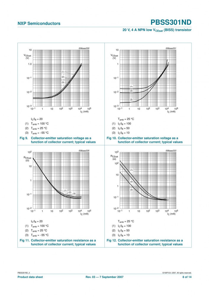 PBSS301ND datasheet page 9
