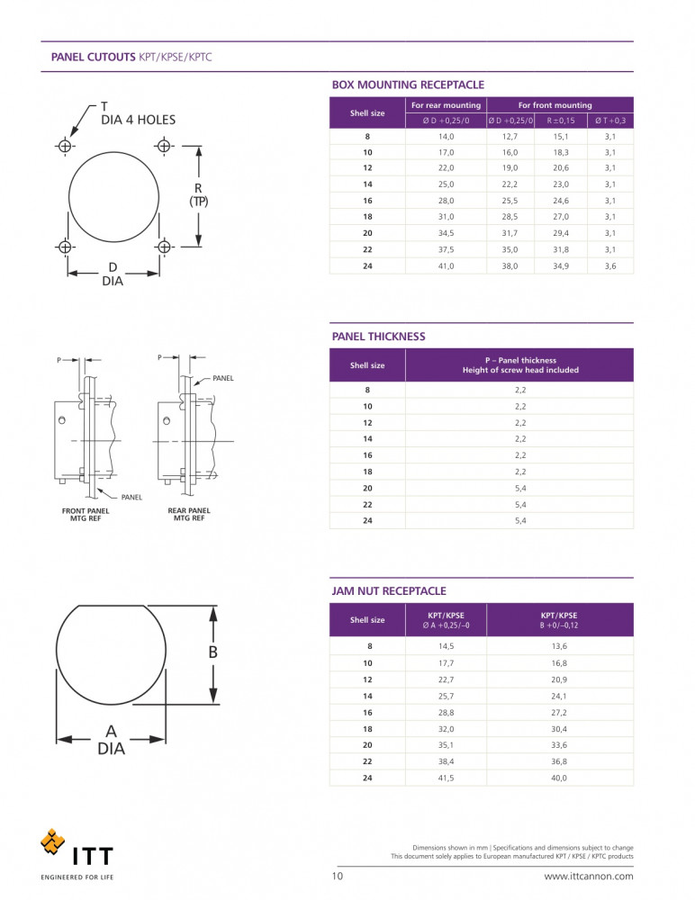 ITT CANNON KPTC catalogue page 10