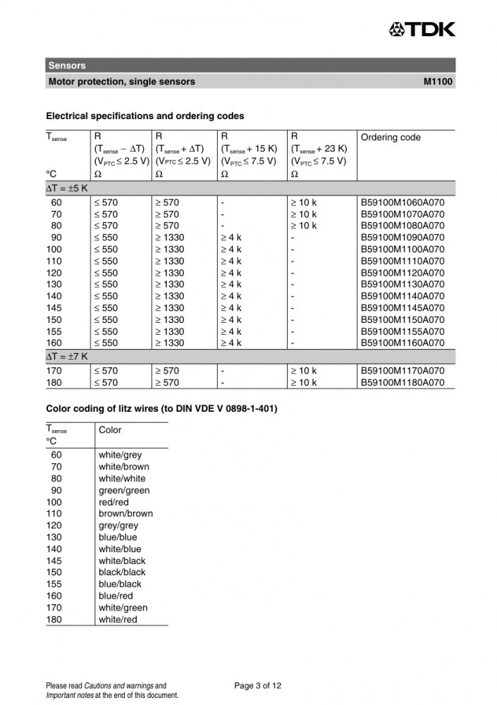 Product document page 3