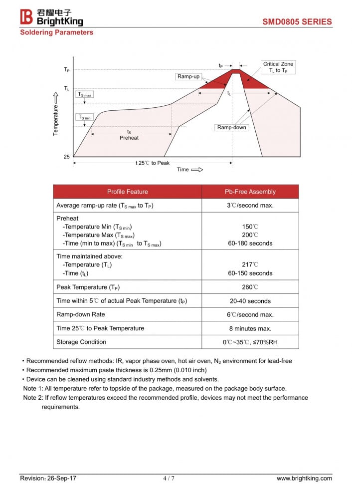 SMD0805B075TF datasheet page 4