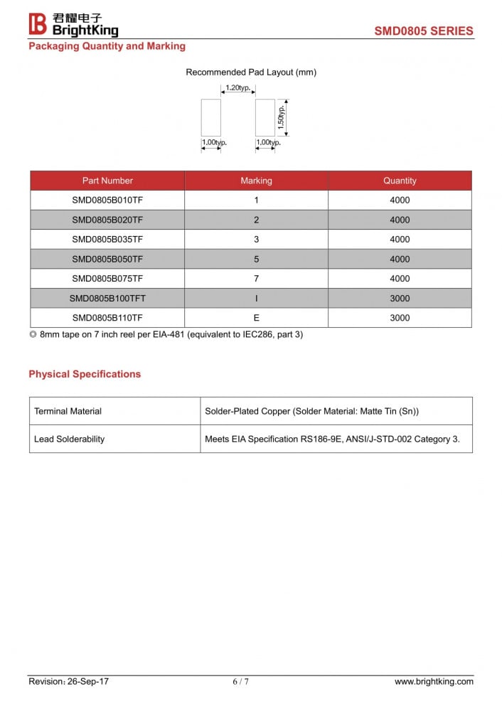 SMD0805B075TF datasheet page 6