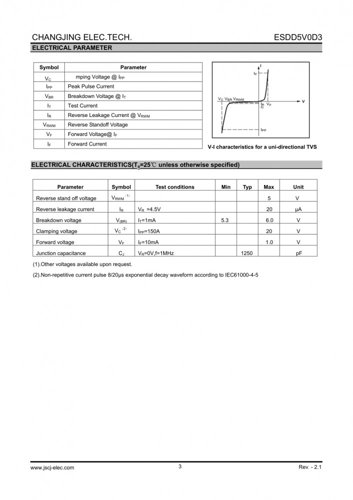 ESDD5V0D3 datasheet page 3